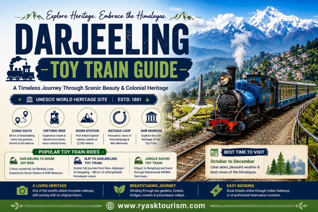 Darjeeling Toy Train Guide